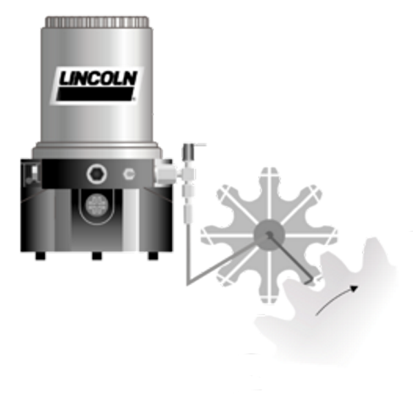 Lubrication pinion | HENNLICH Good Idea