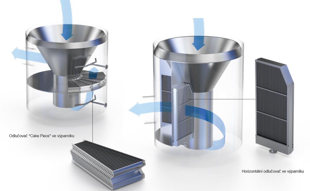 Droplet Separators | HENNLICH Good Idea