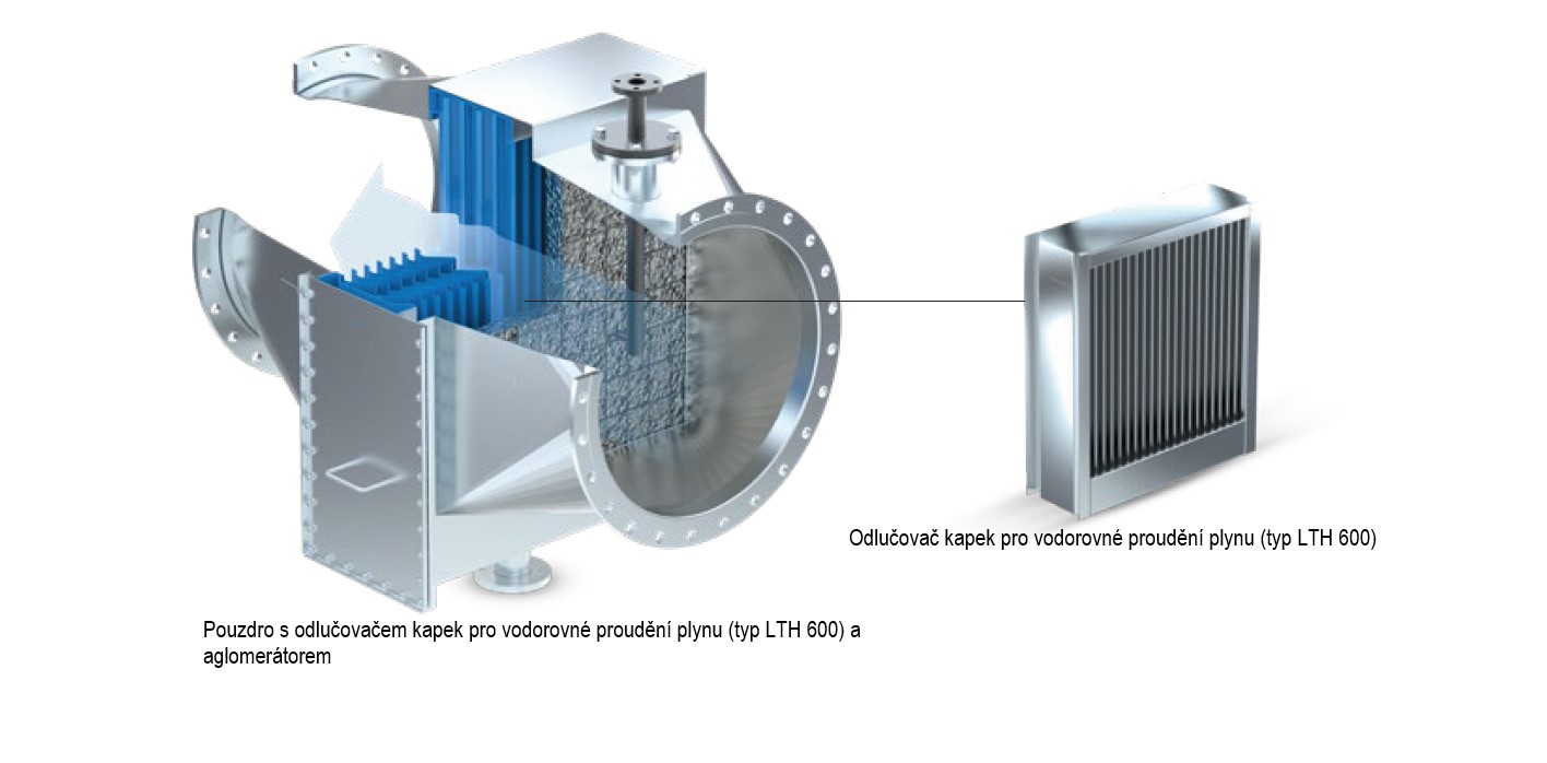 Droplet Separators | HENNLICH Good Idea